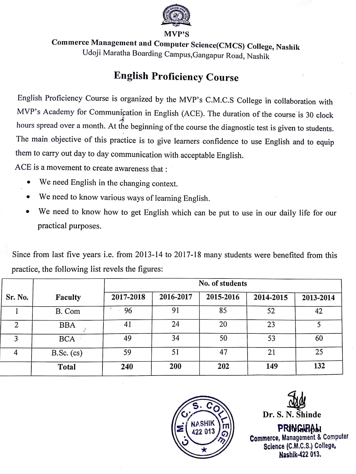 Welcome [www.cmcscollege.ac.in]